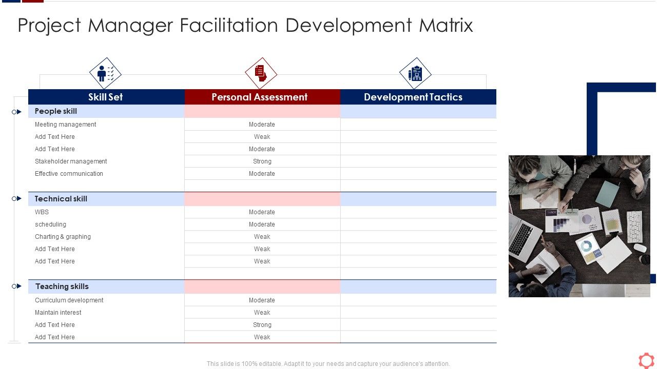 Business Operation Modeling Approaches Project Manager Facilitation Development Matrix Ideas PDF