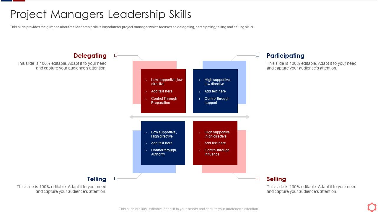 Business Operation Modeling Approaches Project Managers Leadership Skills Structure PDF