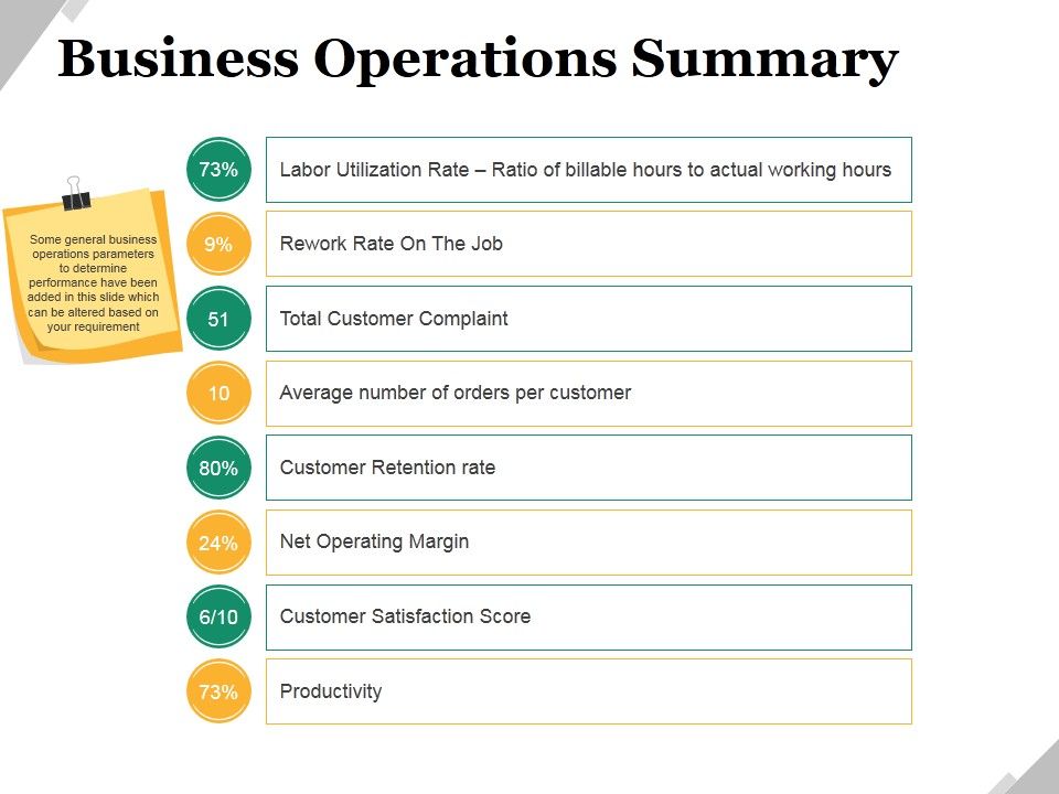 Business Operations Summary Ppt PowerPoint Presentation File Professional Business Operations Summary Ppt PowerPoint Presentation File Professional