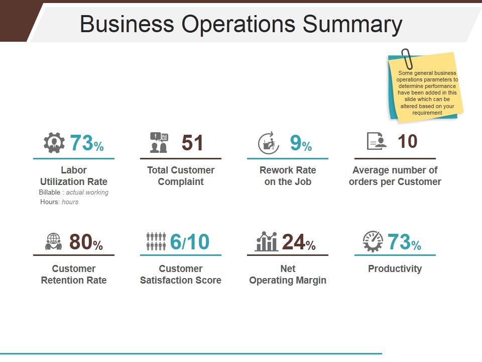 Business Operations Summary Ppt PowerPoint Presentation Layouts Mockup Business Operations Summary Ppt PowerPoint Presentation Layouts Mockup