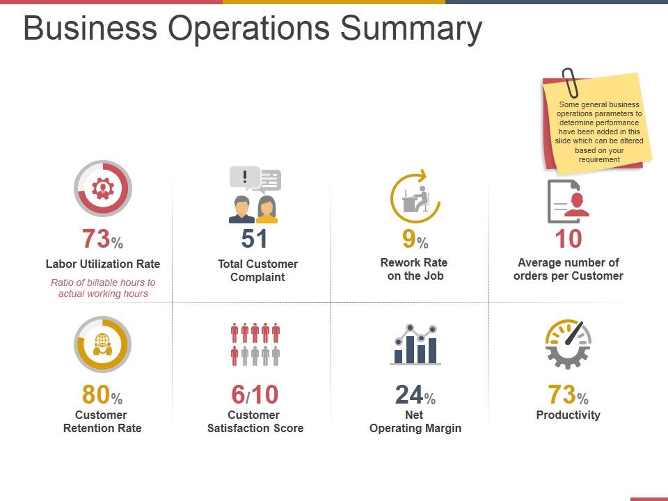 Business Operations Summary Ppt PowerPoint Presentation Summary Design ... Business Operations Summary Ppt PowerPoint Presentation Summary Design ...
