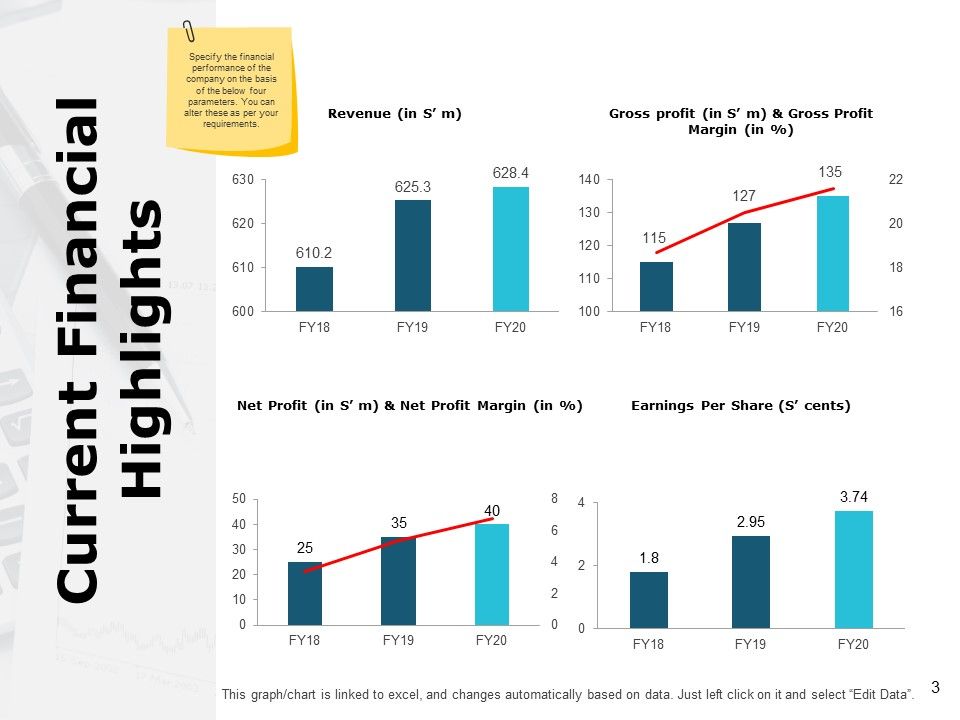 Business Performance Evaluation Ppt Powerpoint Presentation Complete