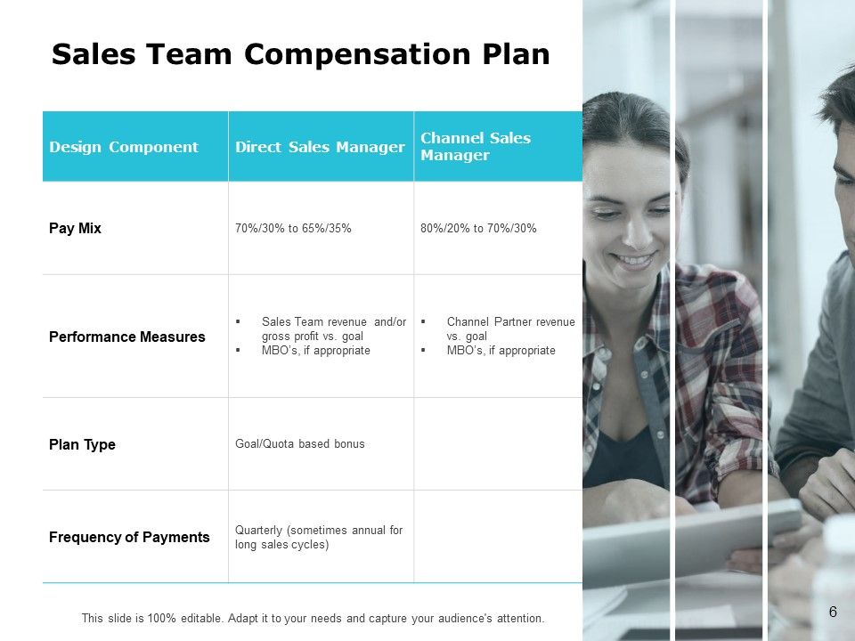 Business Performance Evaluation Ppt Powerpoint Presentation Complete