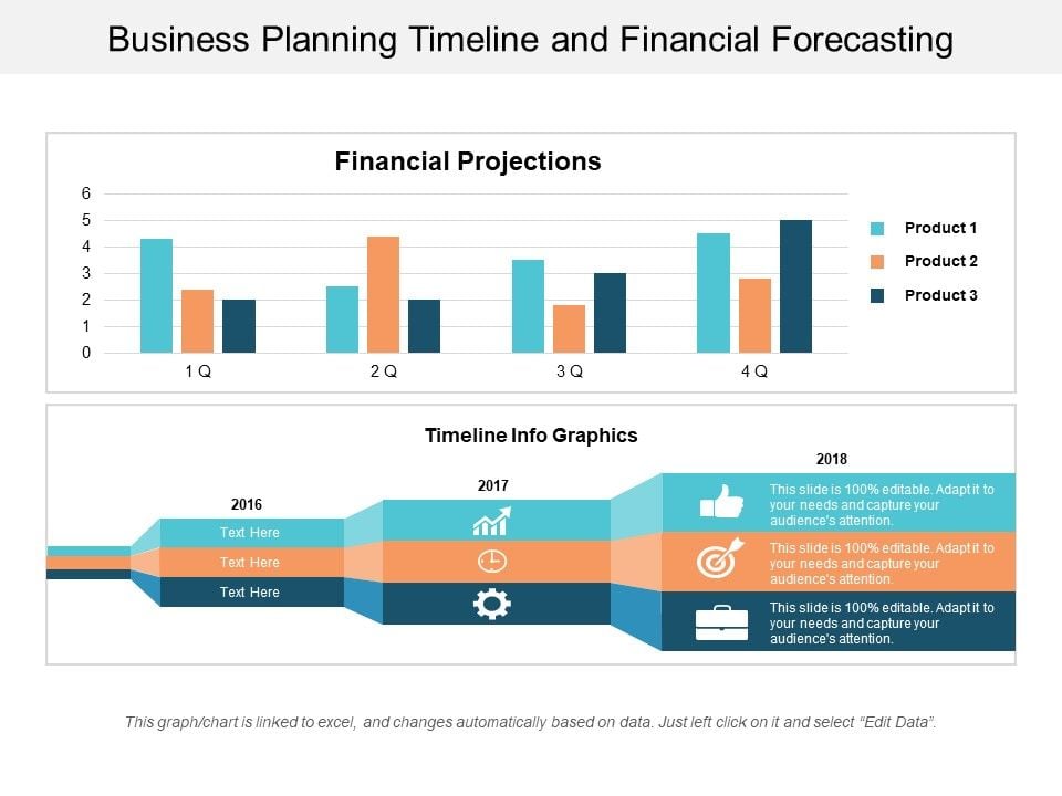 Business Planning Timeline And Financial Forecasting Ppt PowerPoint ... Business Planning Timeline And Financial Forecasting Ppt PowerPoint ...