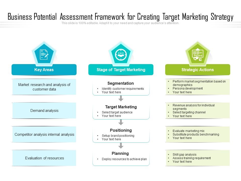 Business Potential Assessment Framework For Creating Target Marketing ...