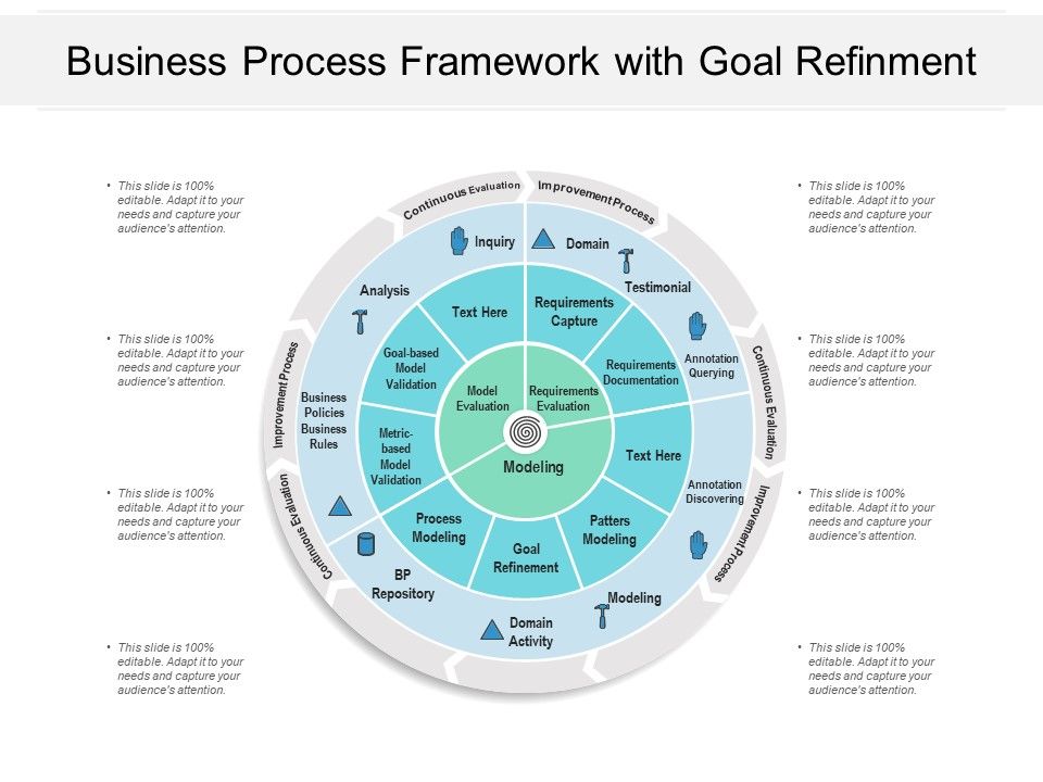 Business Process Framework With Goal Refinment Ppt PowerPoint Presentation Show Graphics ...