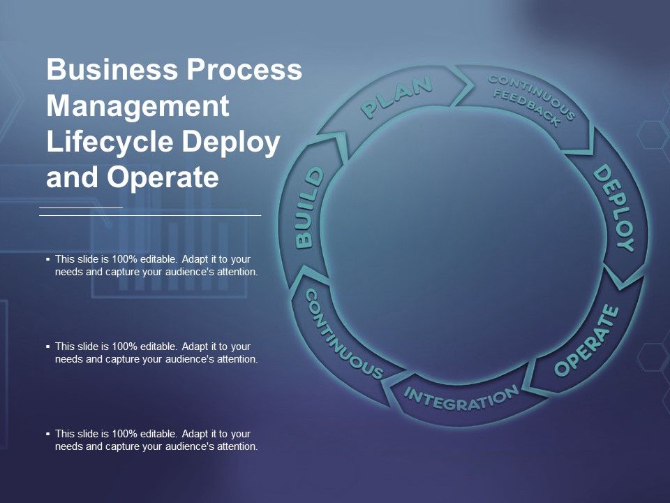 Business Process Management Lifecycle Deploy And Operate Ppt Powerpoint ...