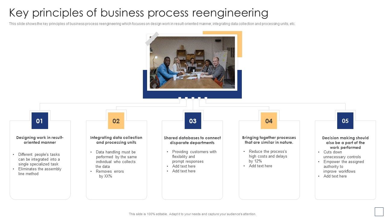Business Process Redesigning Key Principles Of Business Process Reengineering Professional PDF
