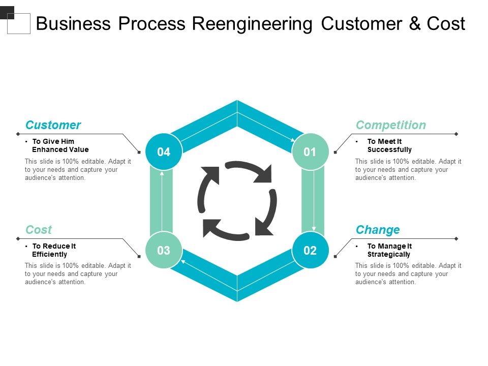 Business Process Reengineering Customer And Cost Ppt Powerpoint Presentatio