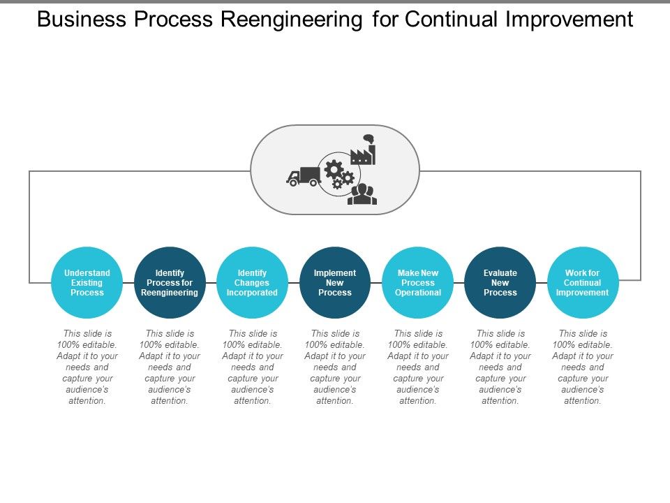 Business Process Reengineering For Continual Improvement Ppt Powerpoint Presentation Infographic ...