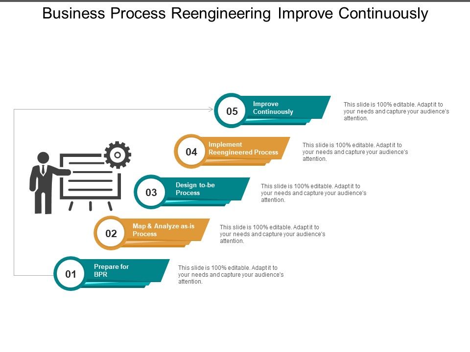 Business Process Reengineering Improve Continuously Ppt Powerpoint Presenta