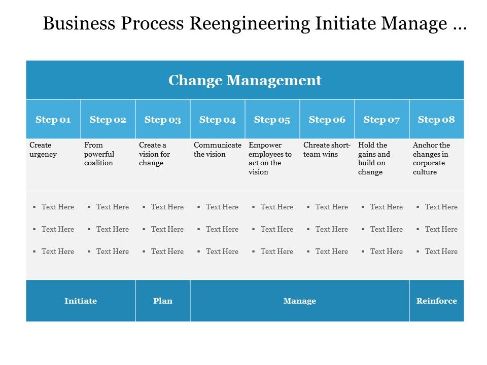 Business Process Reengineering Initiate Manage And Reinfroce Ppt PowerPoint Presentation Gallery ...