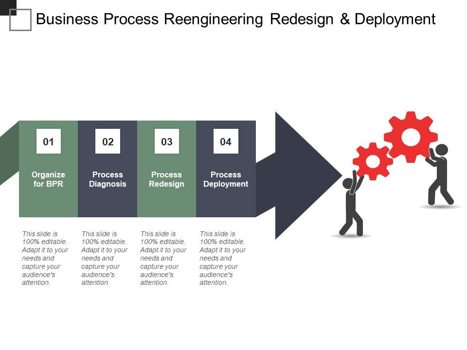 Business Process Reengineering Redesign And Deployment Ppt Powerpoint