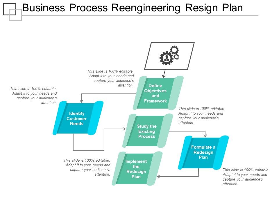 Business Process Reengineering Resign Plan Ppt Powerpoint Presentation Summary Structure