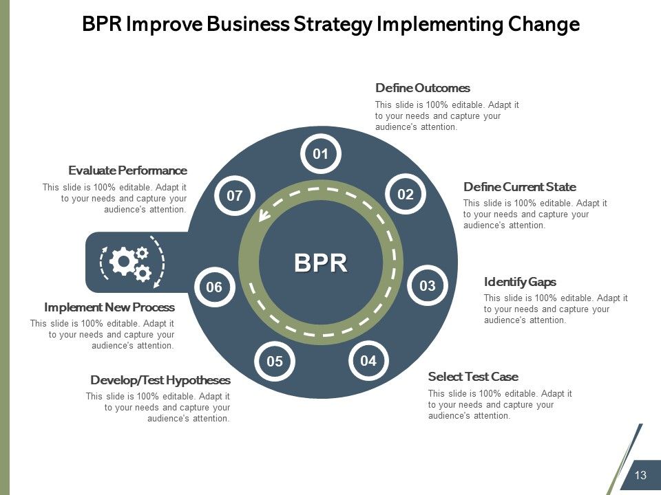 Business Process Reengineering Strategy Technology Ppt PowerPoint Presentation Complete Deck