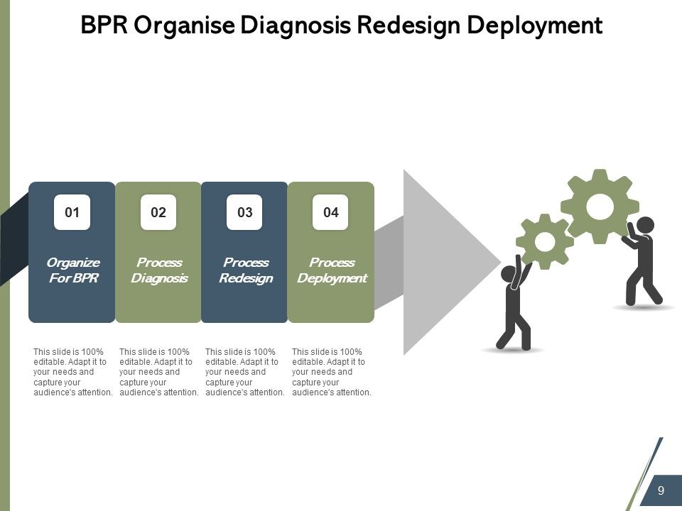 Business Process Reengineering Strategy Technology Ppt PowerPoint Presentation Complete Deck