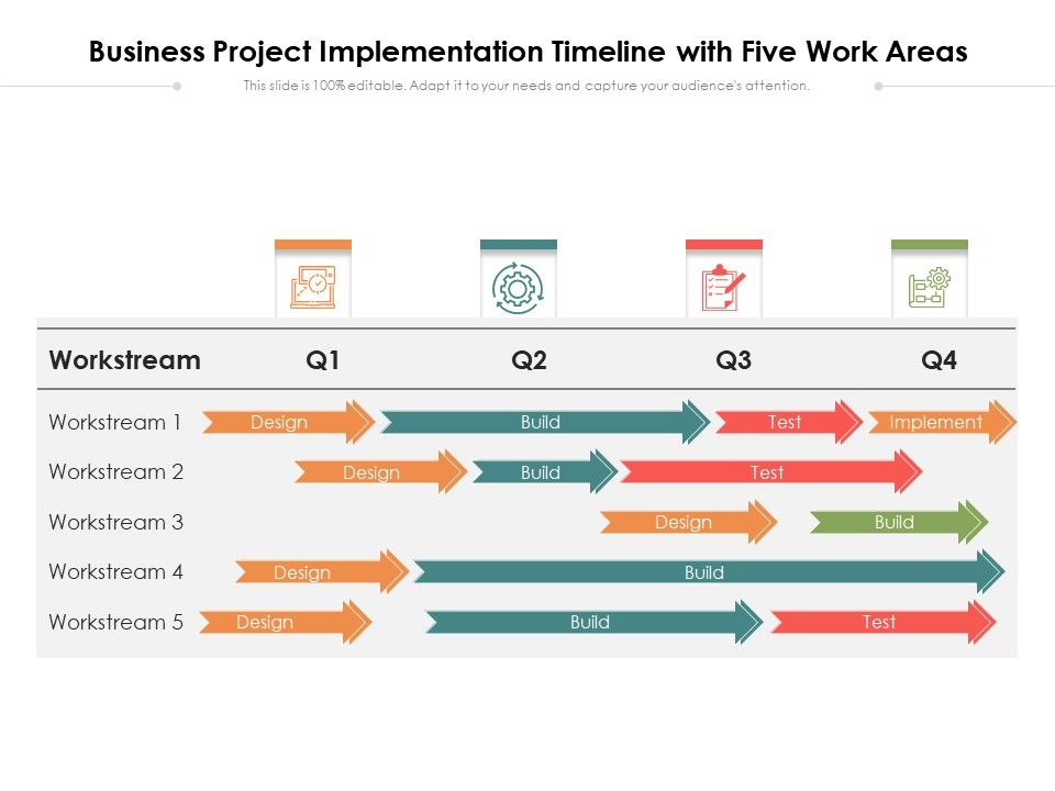 Business Project Implementation Timeline With Five Work Areas Ppt Powerpoint Presentation File