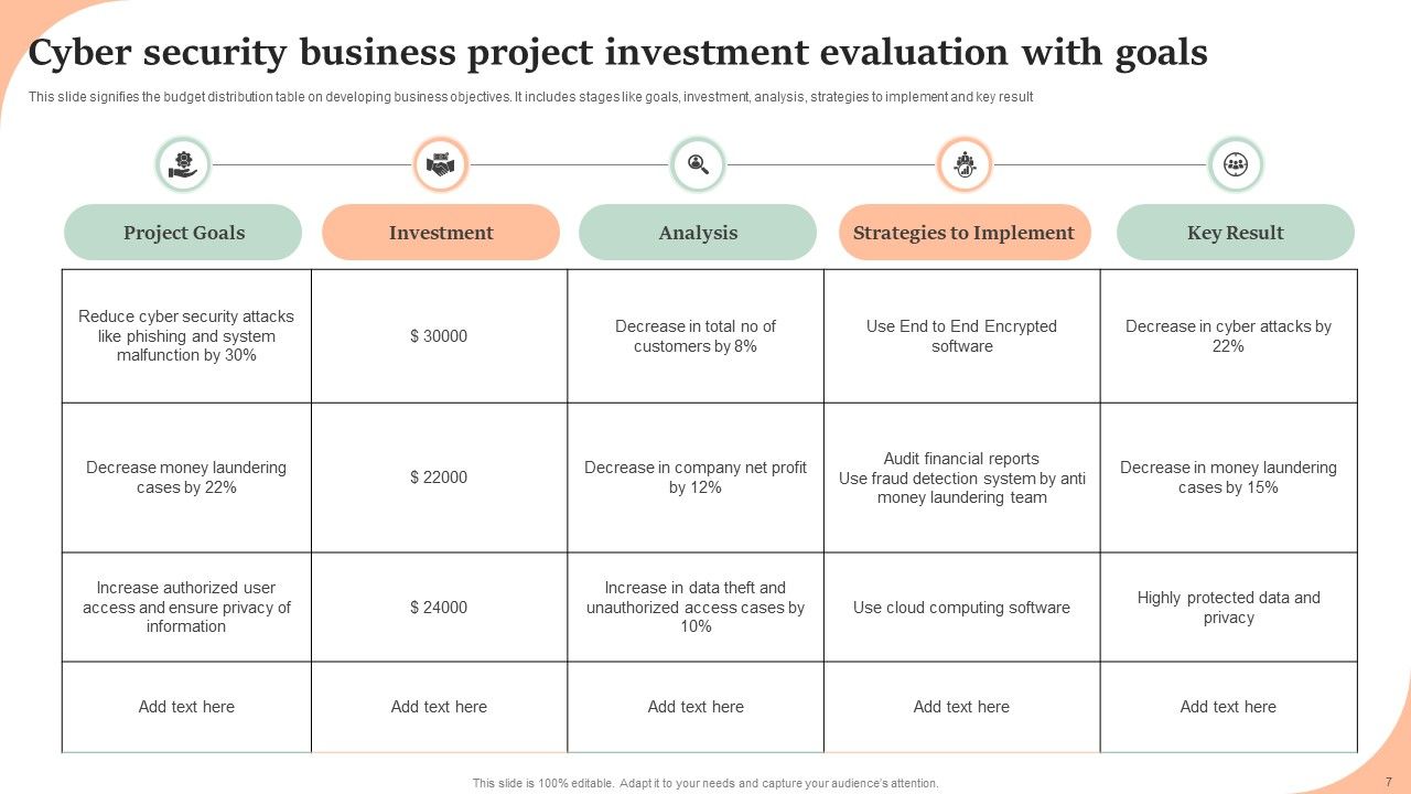 Business Project Investment Evaluation Ppt PowerPoint Presentation ...
