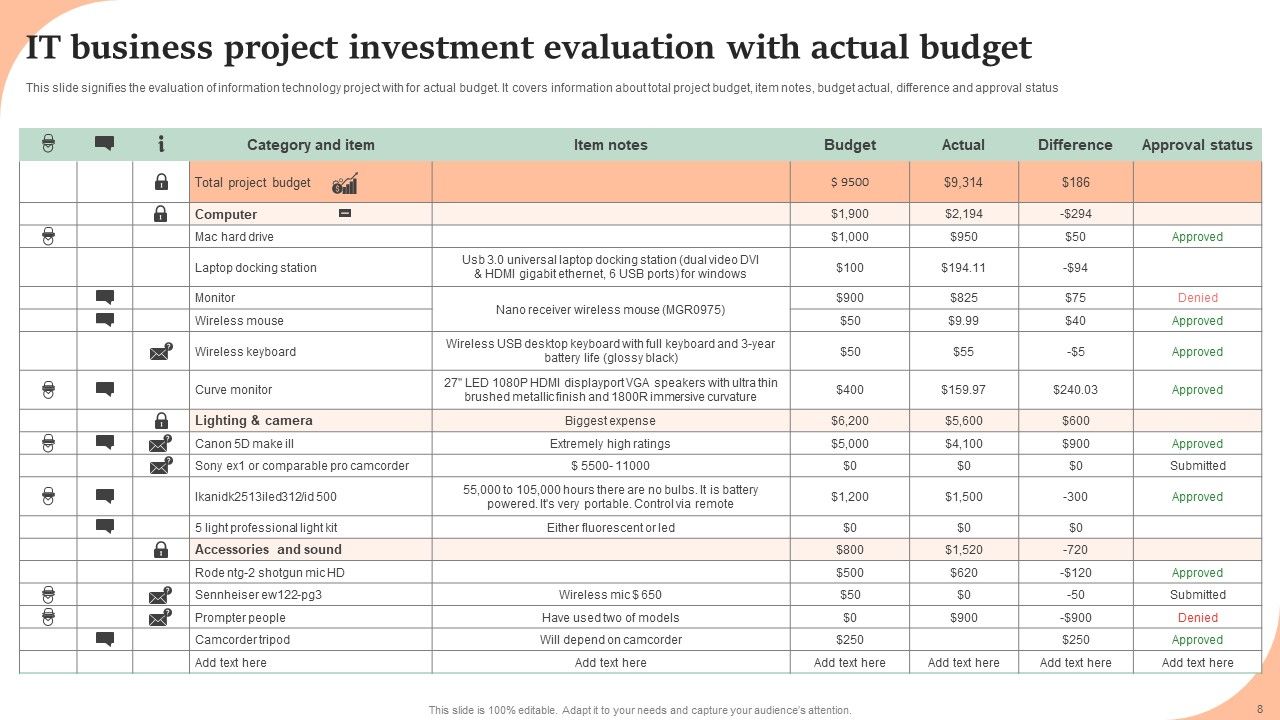 Business Project Investment Evaluation Ppt PowerPoint Presentation ...