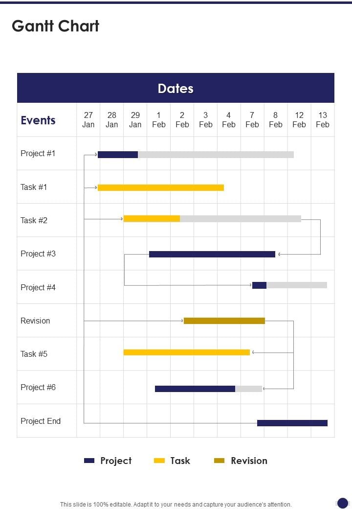 Business Proposal To Upgrade Operating System Gantt Chart One Pager Sample Example Document