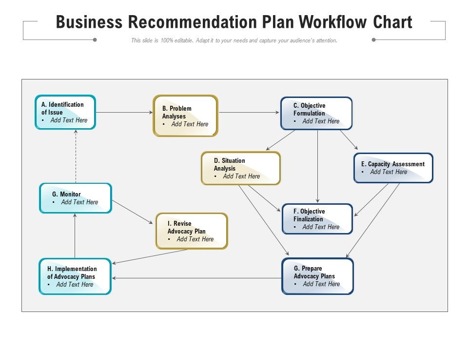 Business Recommendation Plan Workflow Chart Ppt PowerPoint Presentation ...