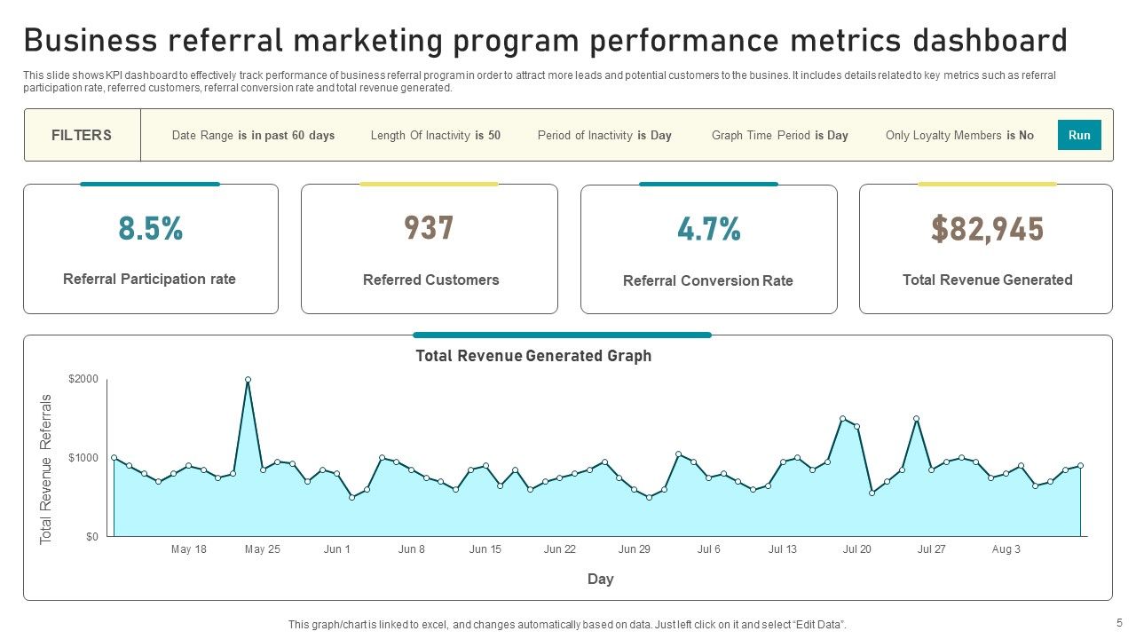 Business Referral Marketing Program Ppt PowerPoint Presentation Complete Deck With Slides