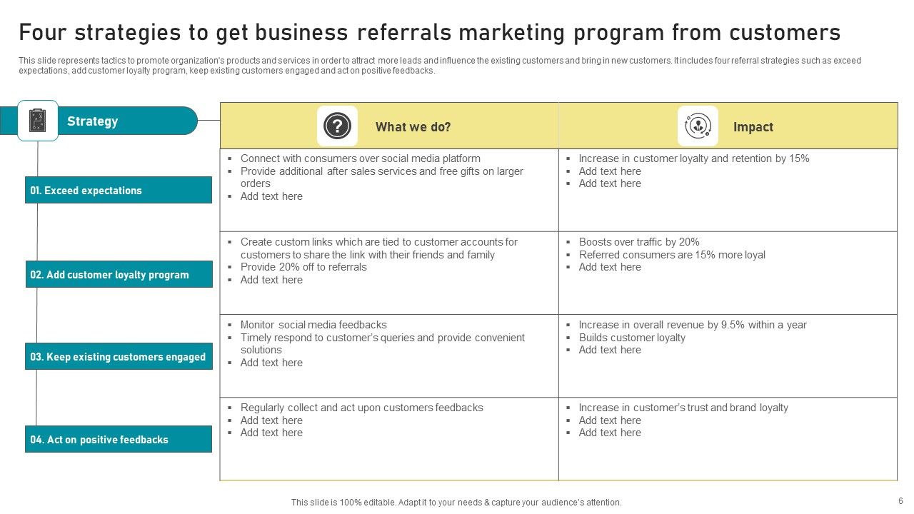 Business Referral Marketing Program Ppt PowerPoint Presentation Complete Deck With Slides