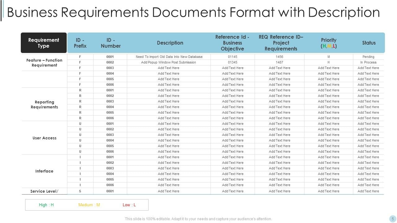 Business Requirements Ppt PowerPoint Presentation Complete Deck With Slides Business Requirements Ppt PowerPoint Presentation Complete Deck With Slides