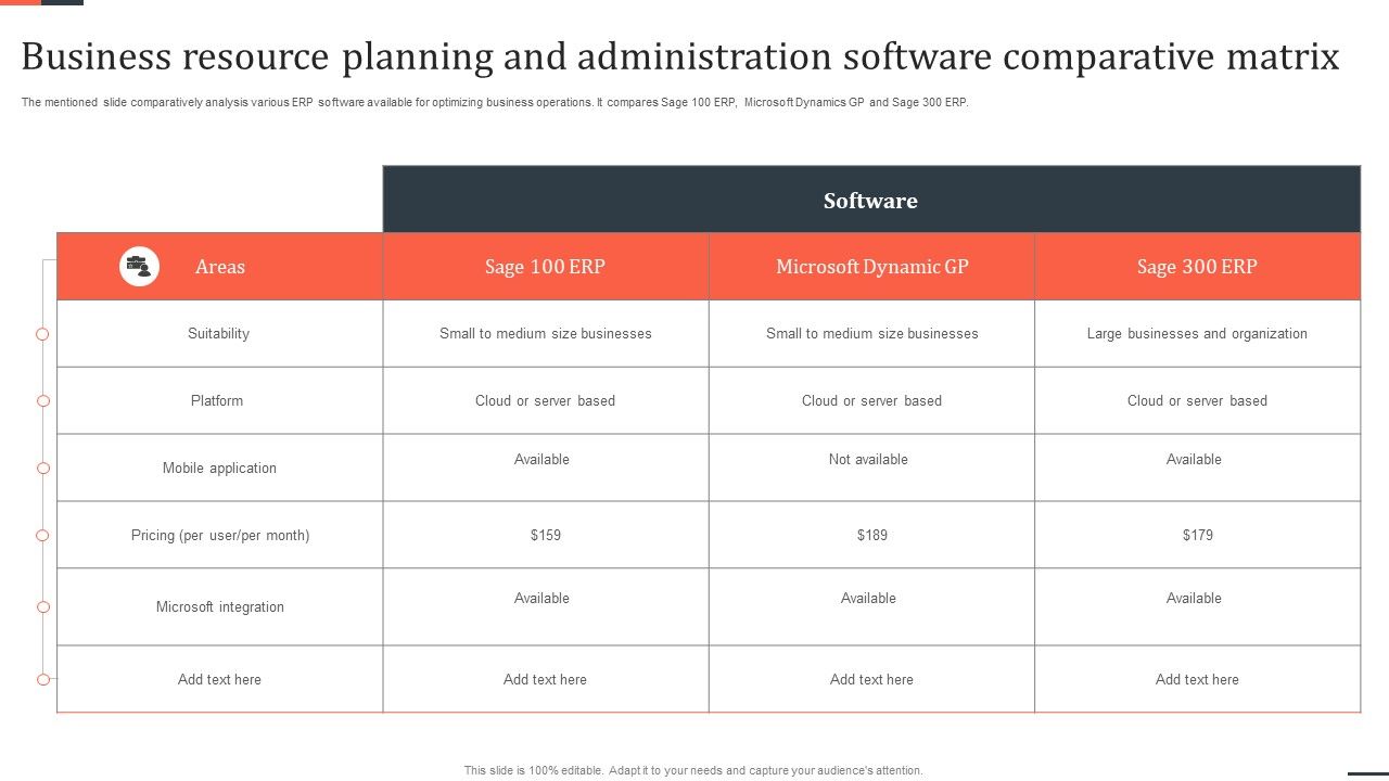 Business Resource Planning And Administration Software Comparative