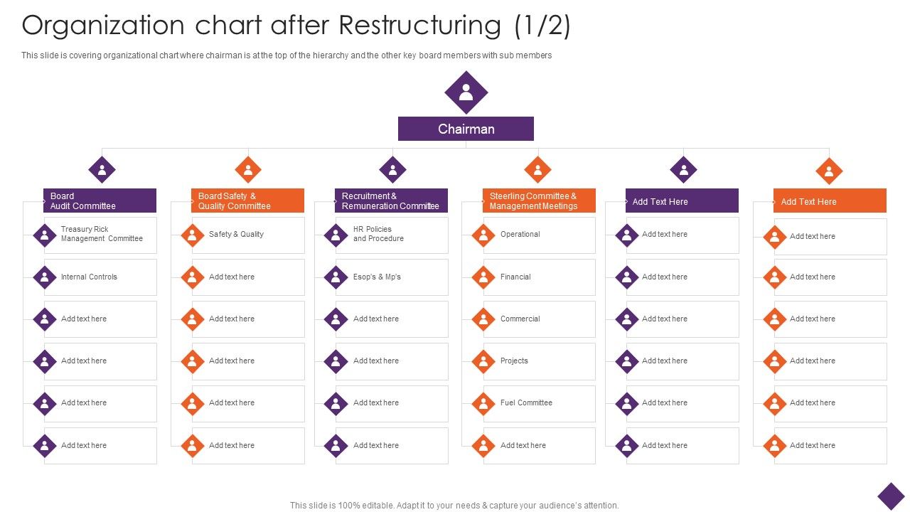 Business Restructuring Organization Chart After Restructuring Ppt Infograph