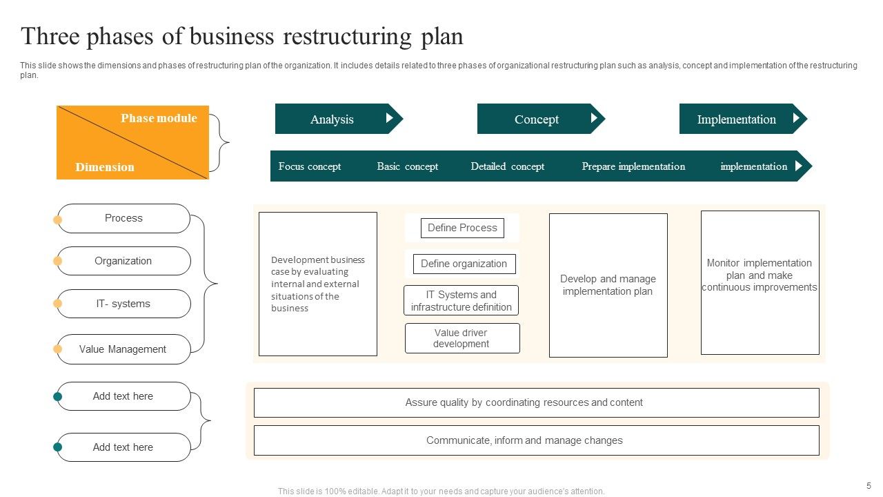 Business Restructuring Ppt PowerPoint Presentation Complete Deck