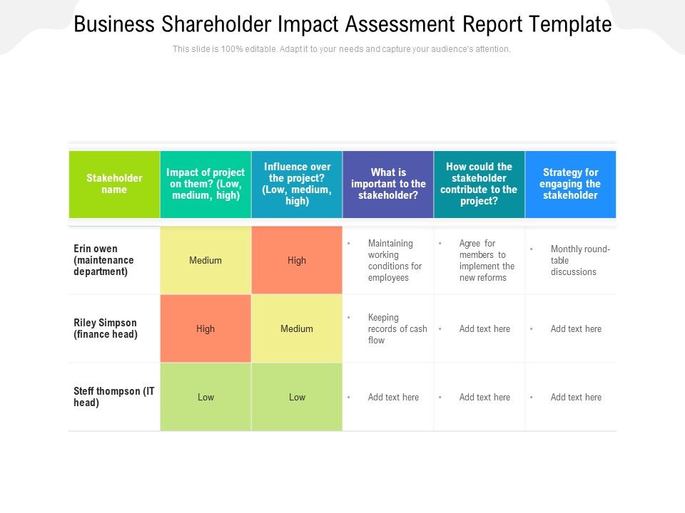 Business Shareholder Impact Assessment Report Template Ppt PowerPoint ... Business Shareholder Impact Assessment Report Template Ppt PowerPoint ...