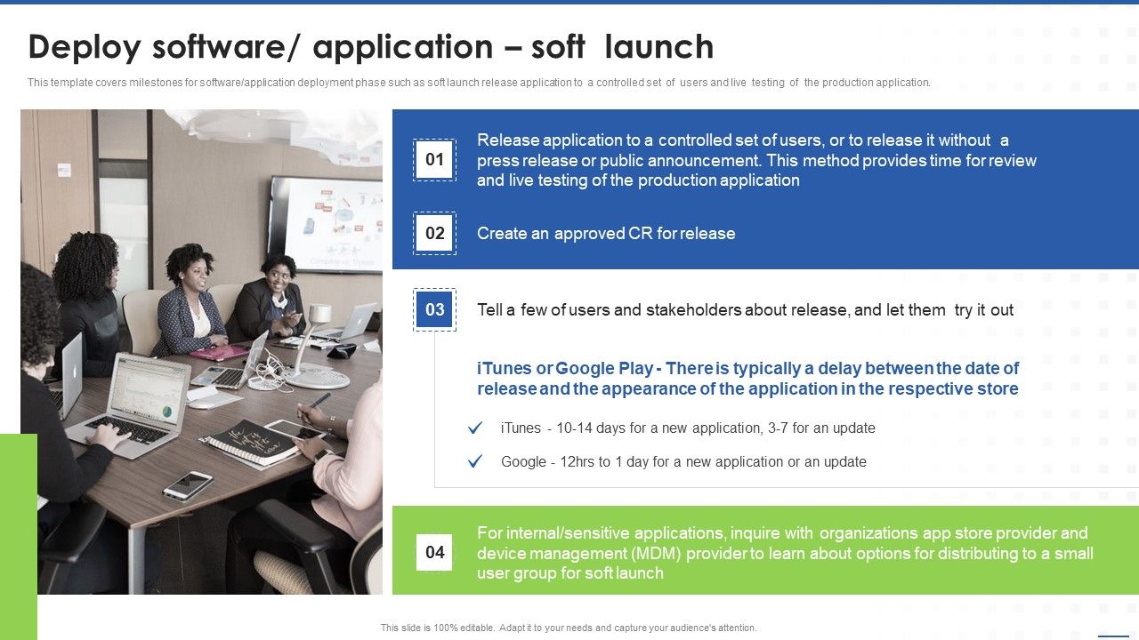 Business Software Playbook Deploy Software Application Soft Launch ... Business Software Playbook Deploy Software Application Soft Launch ...