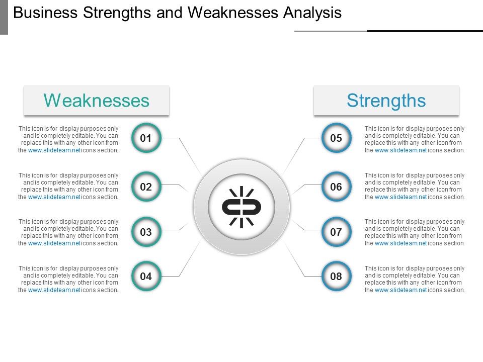 Business Strengths And Weaknesses Analysis Ppt PowerPoint Presentation Port