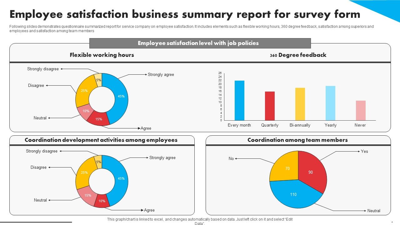 Business Survey Form Ppt PowerPoint Presentation Complete Deck With Slides Survey
