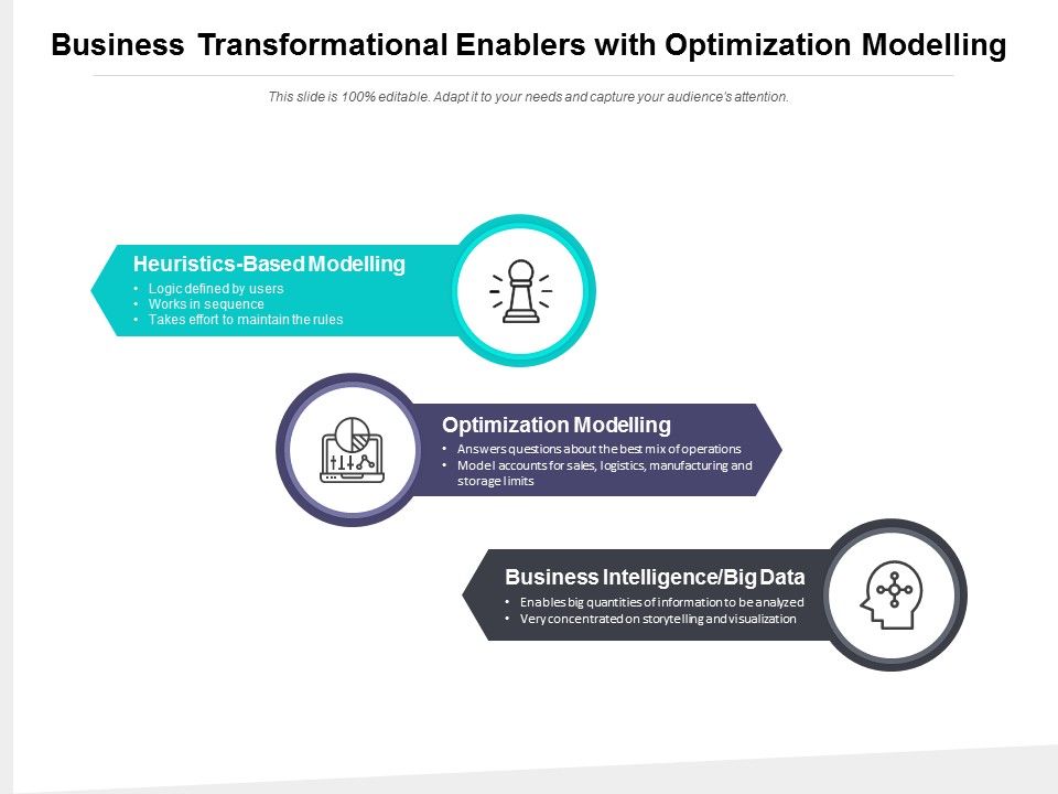 Business Transformational Enablers With Optimization Modelling Ppt PowerPoi