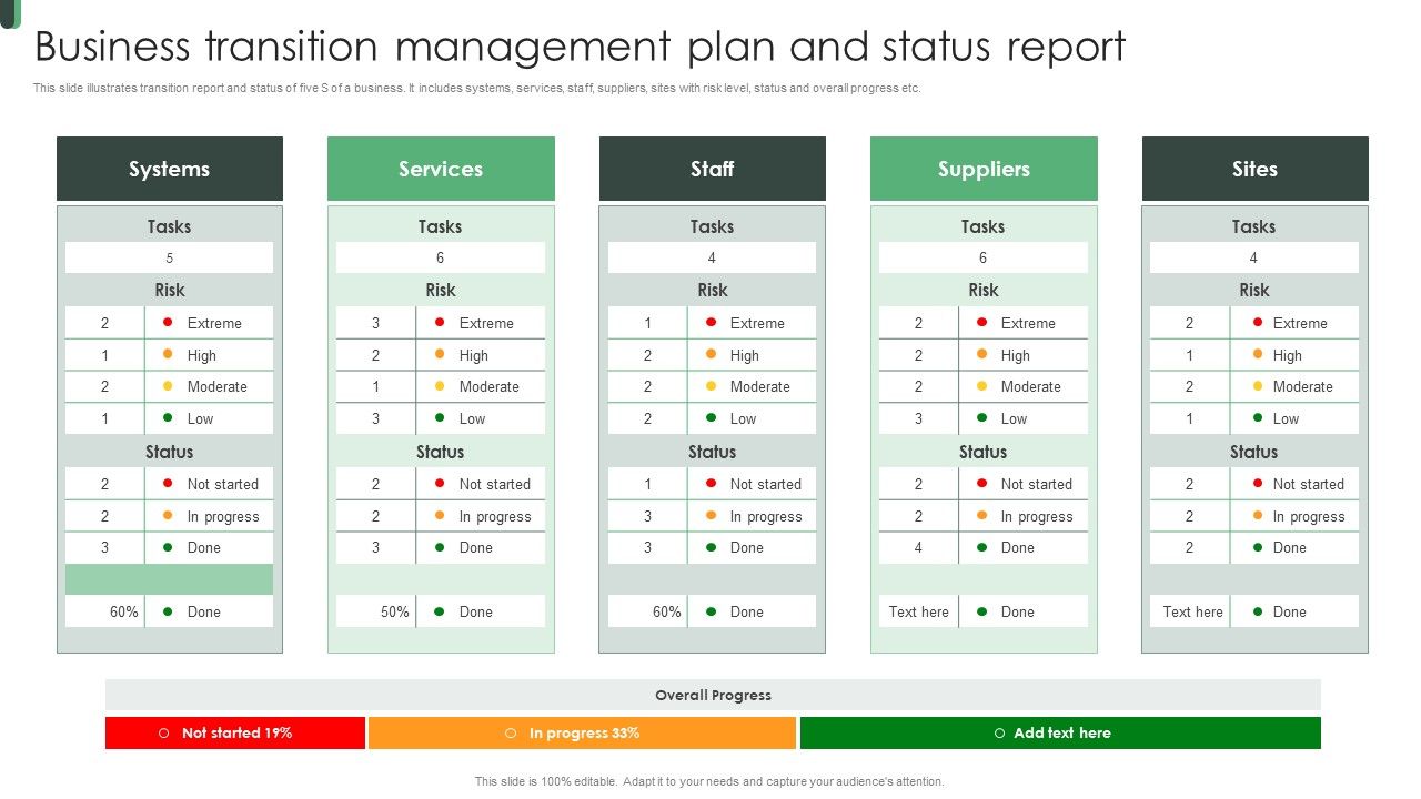 Business Transition Management Plan And Status Report Introduction PDF Business Transition Management Plan And Status Report Introduction PDF