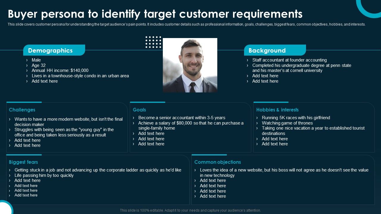 Buyer Persona To Identify Target Customer Requirements Topics PDF