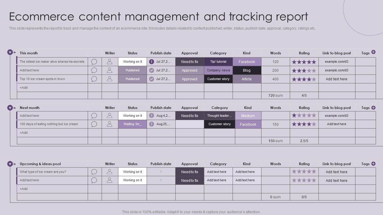 Cms Deployment To Increase Ecommerce Content Management And Tracking