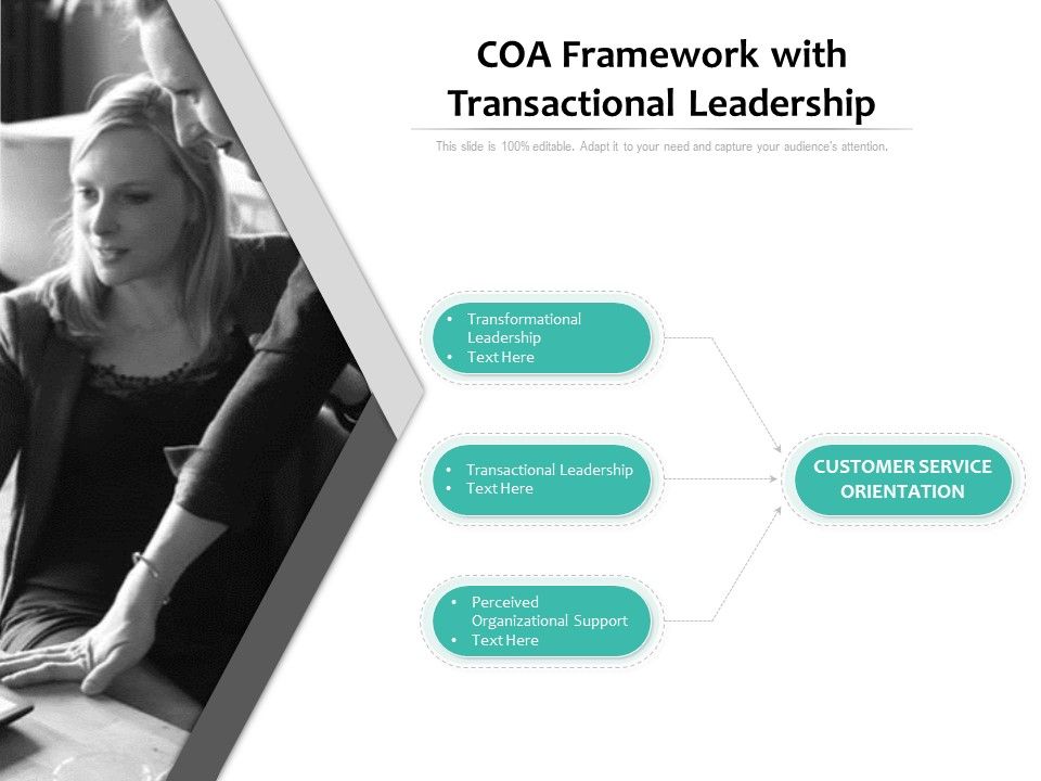 COA Framework With Transactional Leadership Ppt PowerPoint Presentation ...