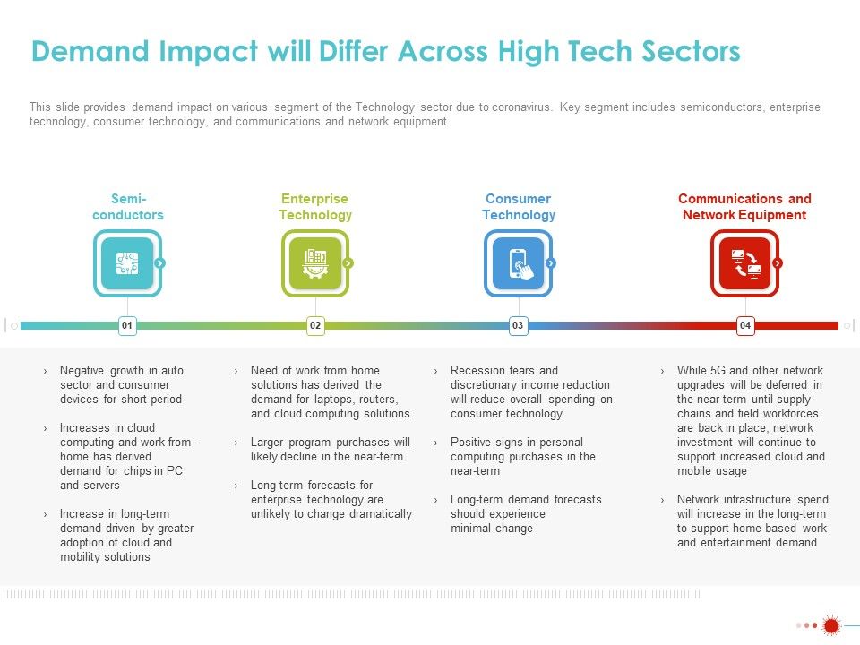 COVID 19 Mitigating Impact On High Tech Industry Demand Impact Will ... COVID 19 Mitigating Impact On High Tech Industry Demand Impact Will ...