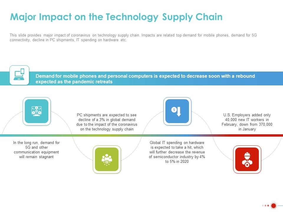 COVID 19 Mitigating Impact On High Tech Industry Major Impact On The ... COVID 19 Mitigating Impact On High Tech Industry Major Impact On The ...