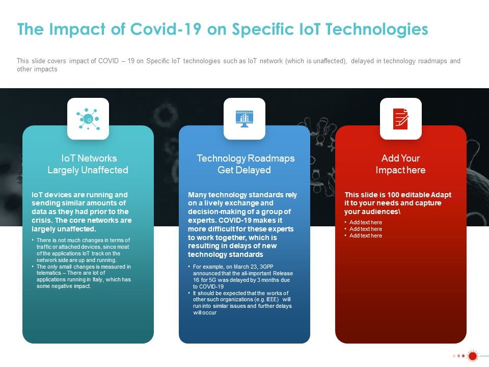 COVID 19 Mitigating Impact On High Tech Industry The Impact Of COVID 19 ... COVID 19 Mitigating Impact On High Tech Industry The Impact Of COVID 19 ...