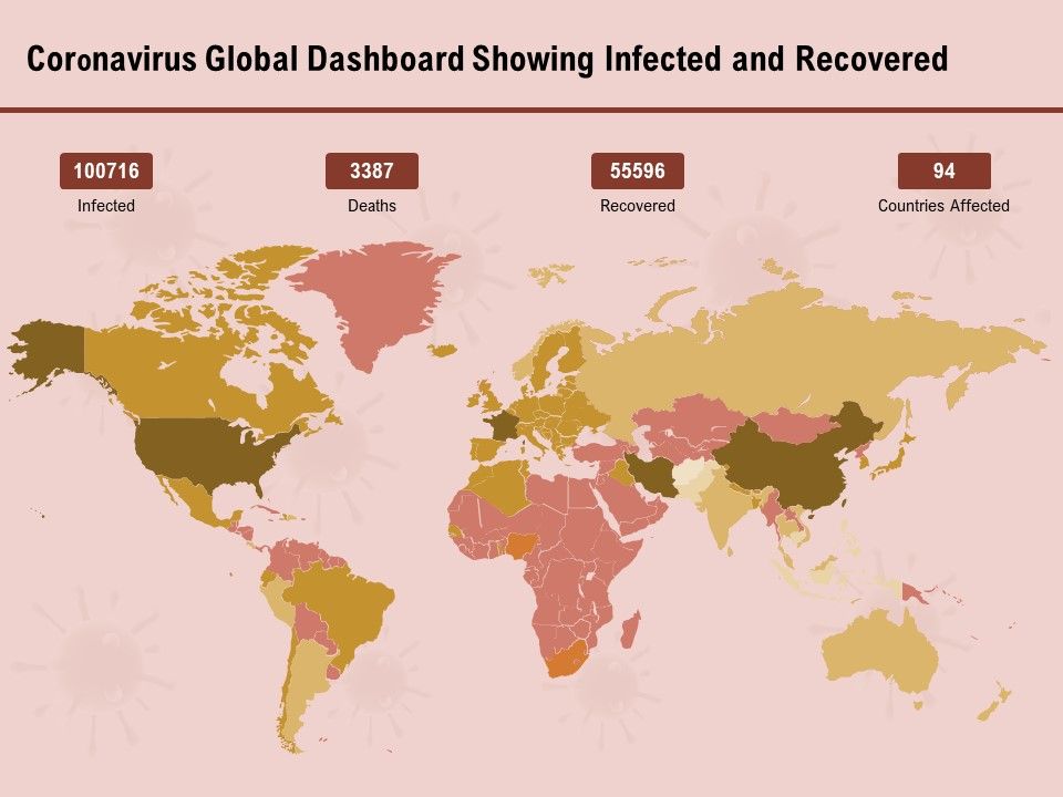 COVID 19 Pandemic Disease Coronavirus Global Dashboard Showing Infected And Recovered Sample PDF