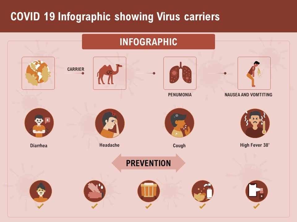 COVID 19 Pandemic Disease Covid 19 Infographic Showing Virus Carriers ...