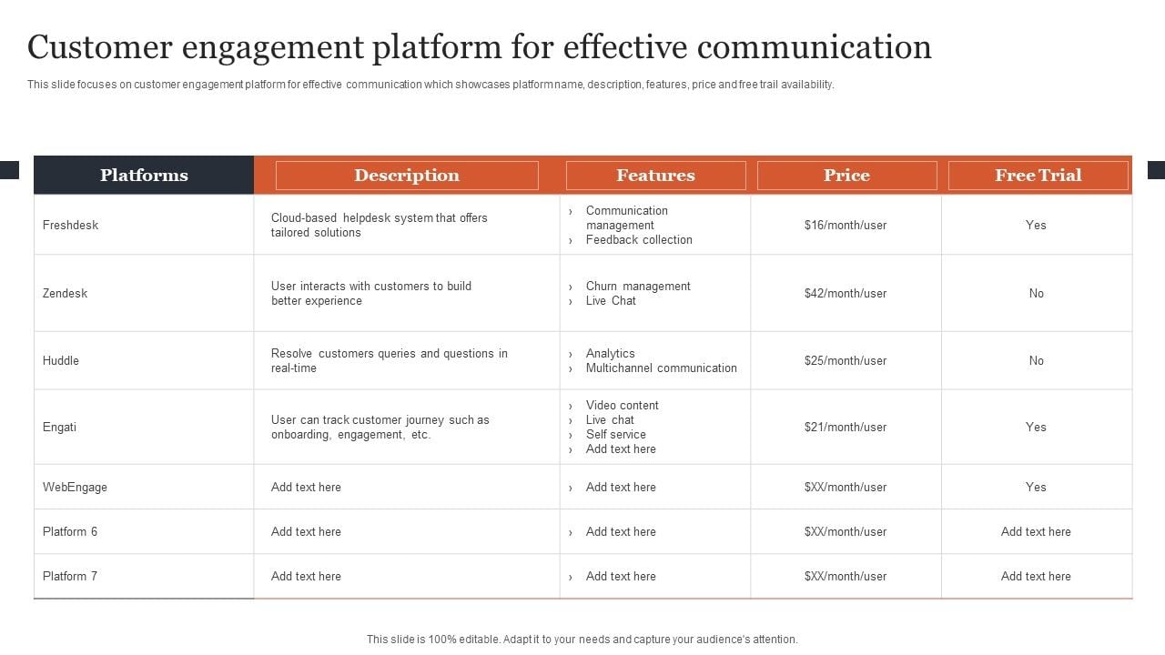 Crm Administration To Reduce Churn Rate Customer Engagement Platform For Effective Communication