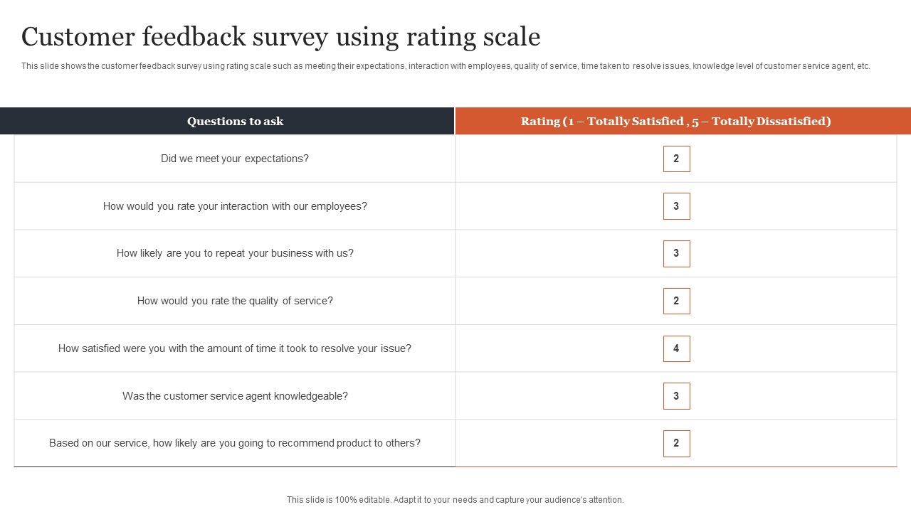 Crm Administration To Reduce Churn Rate Customer Feedback Survey Using