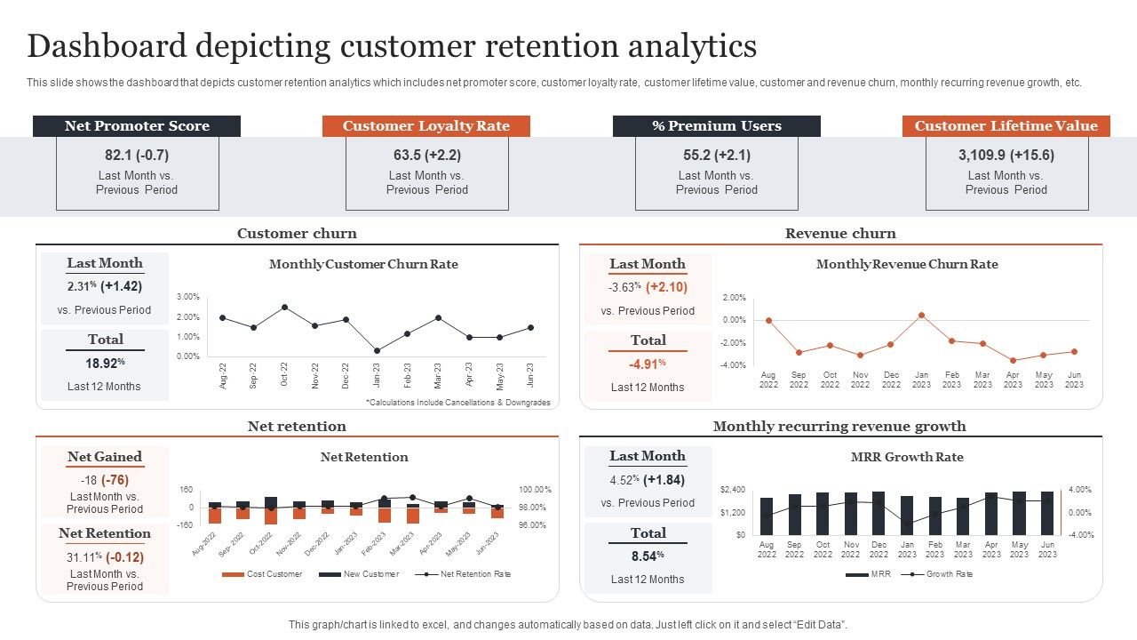 Crm Administration To Reduce Churn Rate Dashboard Depicting Customer Retention Analytics Themes Pdf