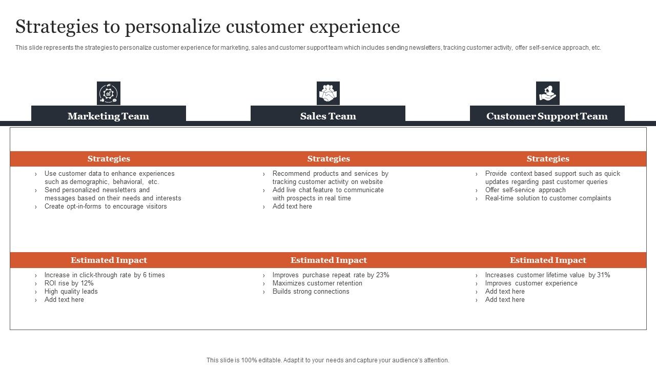 Crm Administration To Reduce Churn Rate Strategies To Personalize Customer Experience
