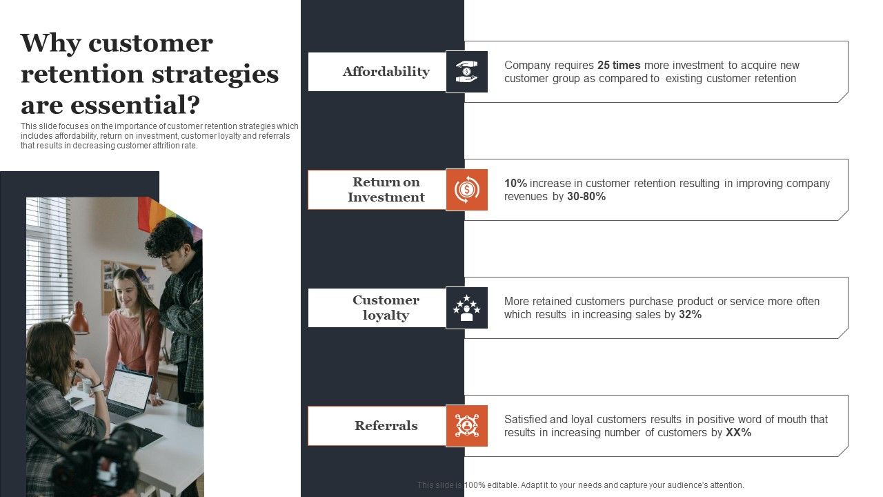 Crm Administration To Reduce Churn Rate Why Customer Retention Strategies Are Essential Template Pdf